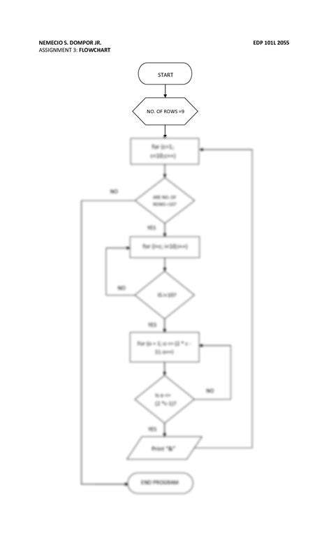 Solution Um Davao Edp 101 Assignment 3 Flowchart Dollar Pyramid