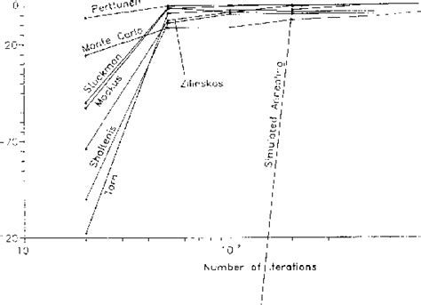 Figure 11 From A Comparison Of Bayesiansampling Global Optimization Techniques Semantic Scholar