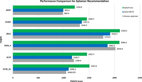 Aptatrans A Deep Neural Network For Predicting Aptamer Protein Interaction Using Pretrained