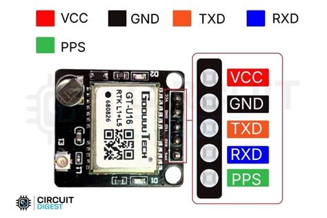 Interfacing And Parsing Gnss Data Using Goouuu Tech Gt U16 Rtk L1l5