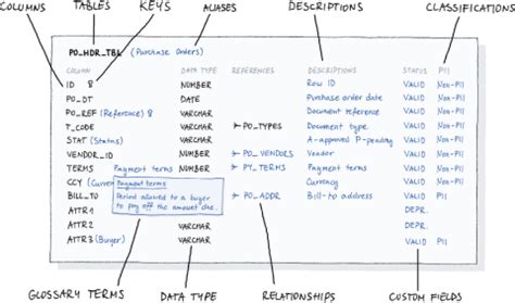 Data Profiling Tool
