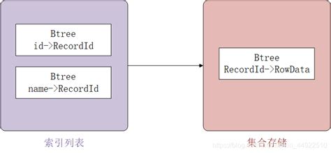 Mongodb 总结mongodb支持事务吗 Csdn博客