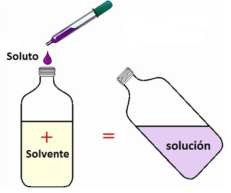 Molaridad Ejercicios Resueltos Química En