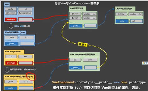 【vue20学习】—全局事件总线globaleventbus（六十一） 阿里云开发者社区