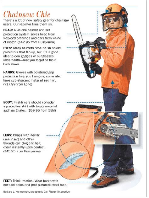 Chainsaw Protection Ratings At Allyson Byerly Blog