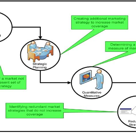 market coverage function c t download scientific diagram