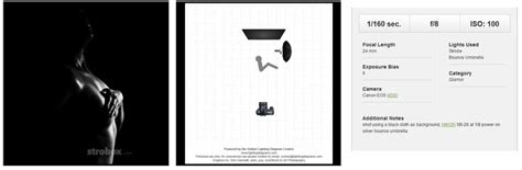 Lighting diagram low key nude Foto Fotografía Esquemas