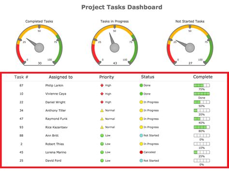 Project Dashboard What Is A Dashboard Status Dashboard Pinterest Project Dashboard