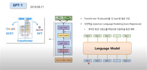 [instructgpt] Training Language Models To Follow Instructions With Human Feedback