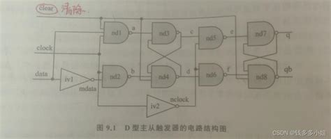 Verilog学习记录（3）——d触发器设计用verilog实现d触发器 Csdn博客