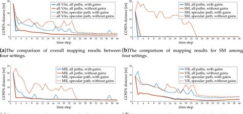 Figure 1 From 5g Slam Using The Clustering And Assignment Approach With