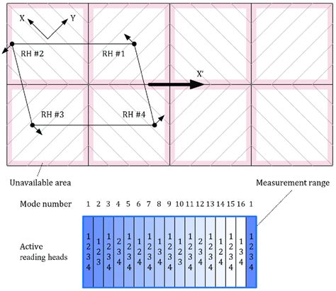 Grating Interferometer System With 16 Different Working Modes To Download Scientific Diagram