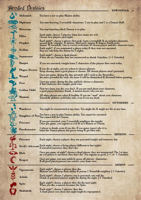 Unique Bluffing Homebrew Script Rbloodontheclocktower Unique Bluffing Homebrew Script Rbloodontheclocktower