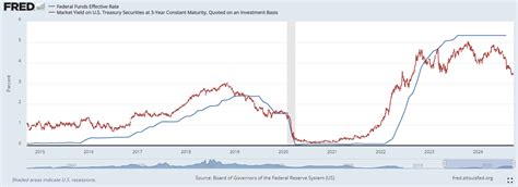 Binc Etf Moving To Hold After The Yield Curve Shift Rating Downgrade Nysearca Binc