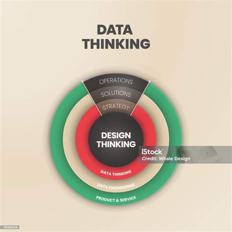 Infografis Vektor Konsep Data Thinking Memiliki Design Thinking Dalam