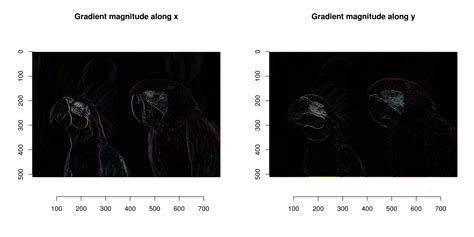 Foreground Background Segmentation Using Imager