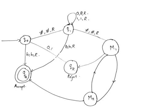 Solved Here A Tm M4 Is Solving What Is Called The Element