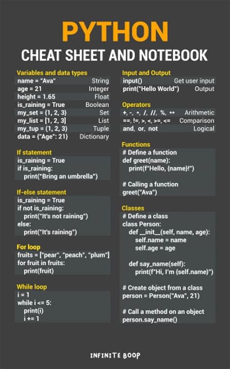 Eda Python Cheat Sheet Jupyter Notebook Cheat Sheets