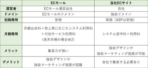 新人担当者が「ecモール」を理解するためのプロの徹底解説