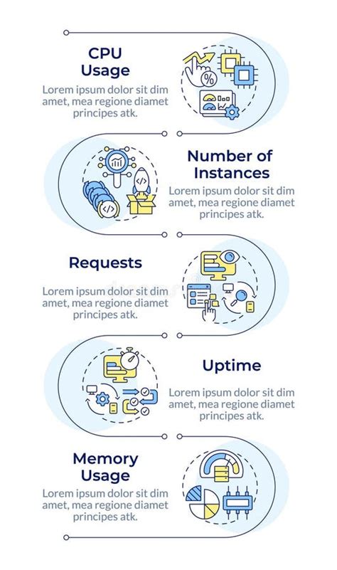 Software Performance Metrics Infographic Vertical Sequence Stock Vector Illustration Of