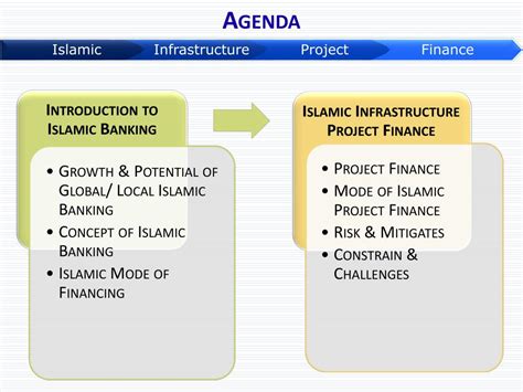 Ppt Urooj Ul Hasan Khan Team Leader Investment Banking Meezan Bank Limited Powerpoint