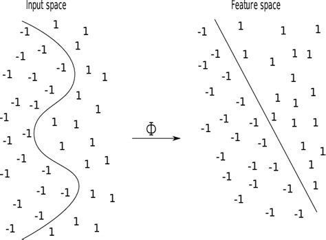 Linear Separation Of Patterns In A Two Dimensional Feature Space