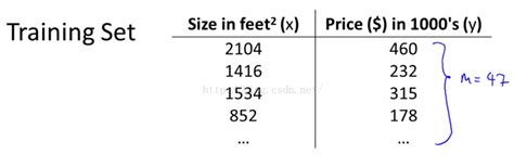 Machine Learning（stanford） 斯坦福大学机器学习笔记 第一周（2线性回归，代价函数）斯坦福机器学习