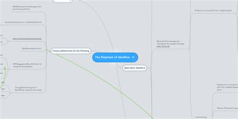 The Elephant Of Ideaflow Mindmeister Mind Map