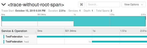 Tracing Parallel Jobs Issue 360 Opentracing Opentracing Java GitHub