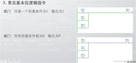 工业自动化 20 ：西门子s7 15xxx编程 软件编程 基本编程指令与梯形图基本元素：位逻辑指令、定时器指令、计数器指令、触发器指令可编程序控制器定时器指令 Csdn博客