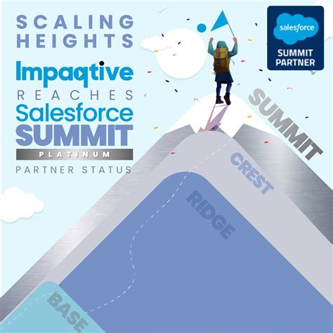 Praveen Desai On Linkedin Salesforce Salesforceohana Impaqtive Teameffort Gratitude… 33