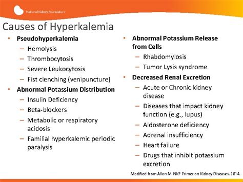 Evaluation And Management Of Hyperkalemia This Presentation Was