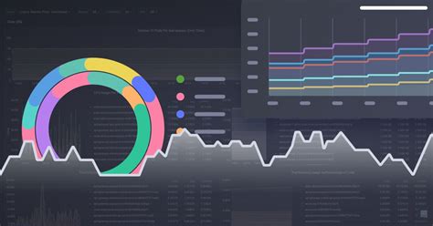 SIEM Deployment Remains Strategic In Logz Io