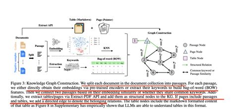 再看知识图谱融合大模型rag问答：用于多文档qa的知识图谱构图及prompt应用思路 智源社区