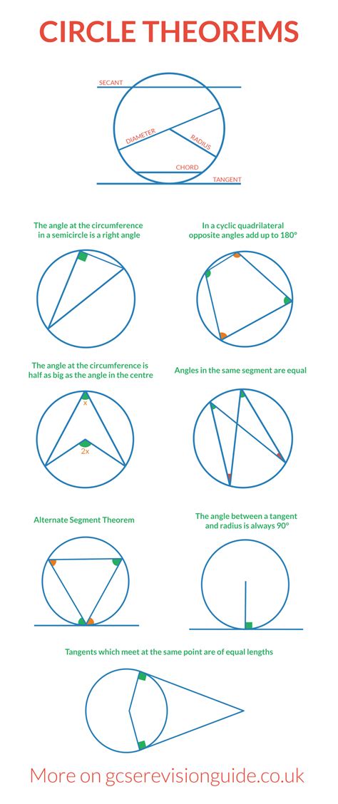 Circles Formula Sheet Geometry Pdf