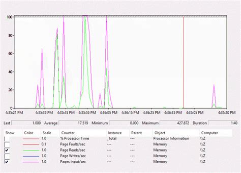 Pages Per Second Counters Network Wrangler Tech Blog