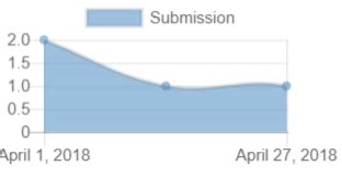 Javascript Chartjs Not Showing All Data Points Stack Overflow