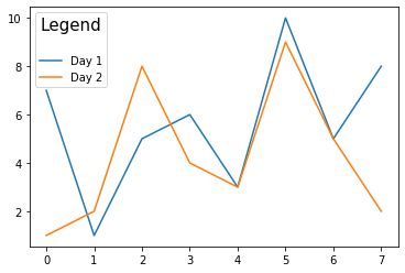 Matplotlib 图例标题 D栈 Delft Stack