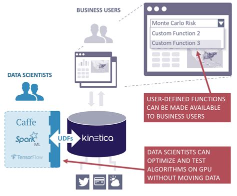 Advanced In Database Analytics On The GPU 7wData