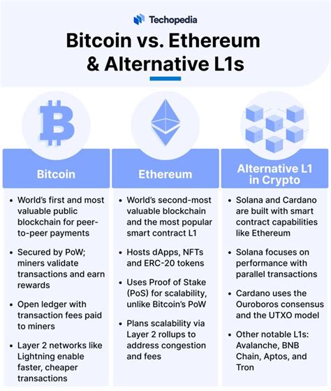 what is layer 1 blockchain l1 definition examples and comparisons