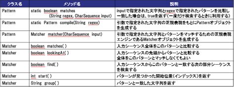 Java正規表現 未来エンジニア養成所Blog