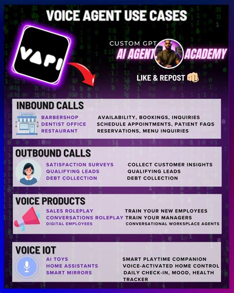 Customgpt Ai Agent Academy On Linkedin Vapi Openaiassistantpai Blandai Ai Chatgpt