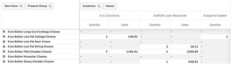 Pivot Table Qlik Cloud Help