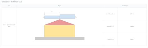 Roof Truss Design Guide With Examples Skyciv Engineering