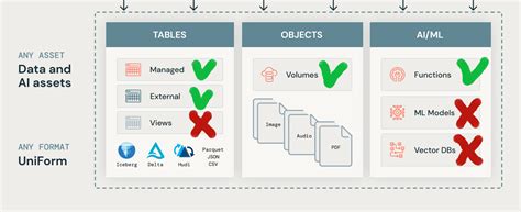 Unitycatalog The First Look Sem Sinchenko