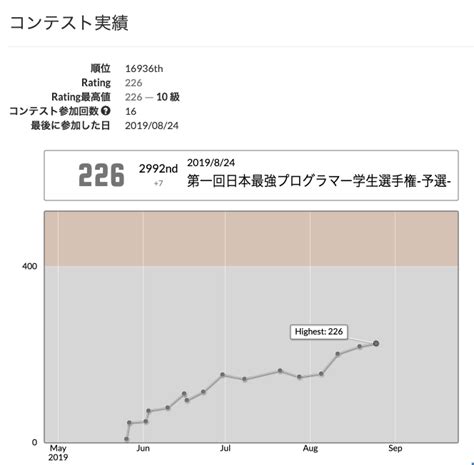 【atcoder16回目】第一回日本最強プログラマー学生選手権 予選 の振り返り（ruby） Ryotakus Tech Blog