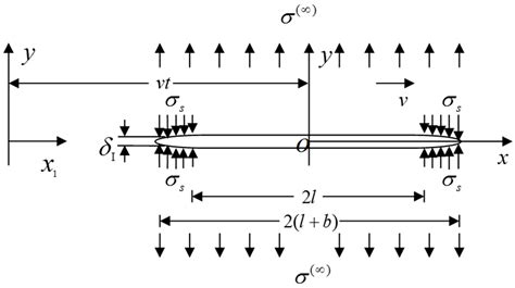 Crystals Free Full Text Elasto Dynamics Of Quasicrystals