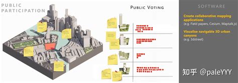 免费开源 城市规划实践软件 知乎