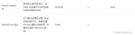 Element Table组件动态设置expand展开项以及同时只展开一项default Expand All Csdn博客