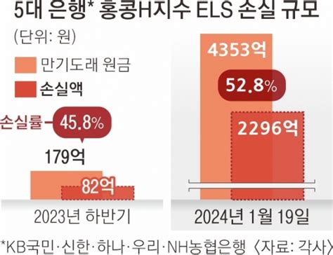 서울신문